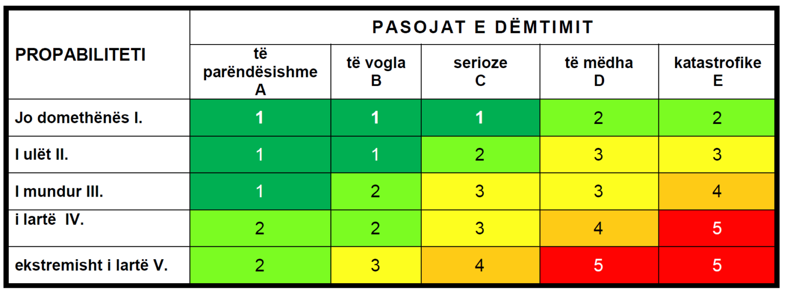 Manual praktik për Vlerësimin e Riskut në Punë - AlProfit Consult