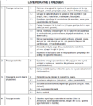 Manual praktik për Vlerësimin e Riskut në Punë - AlProfit Consult