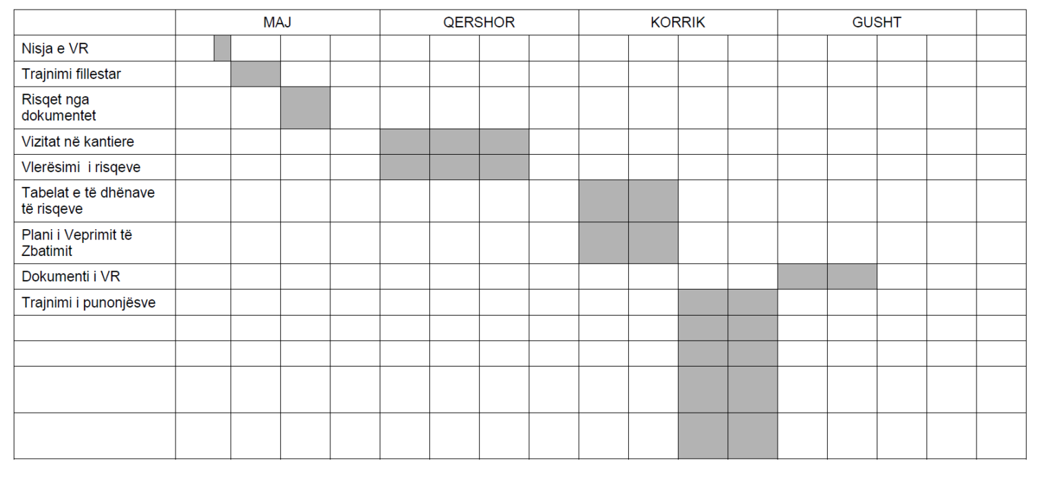 Manual praktik për Vlerësimin e Riskut në Punë - AlProfit Consult