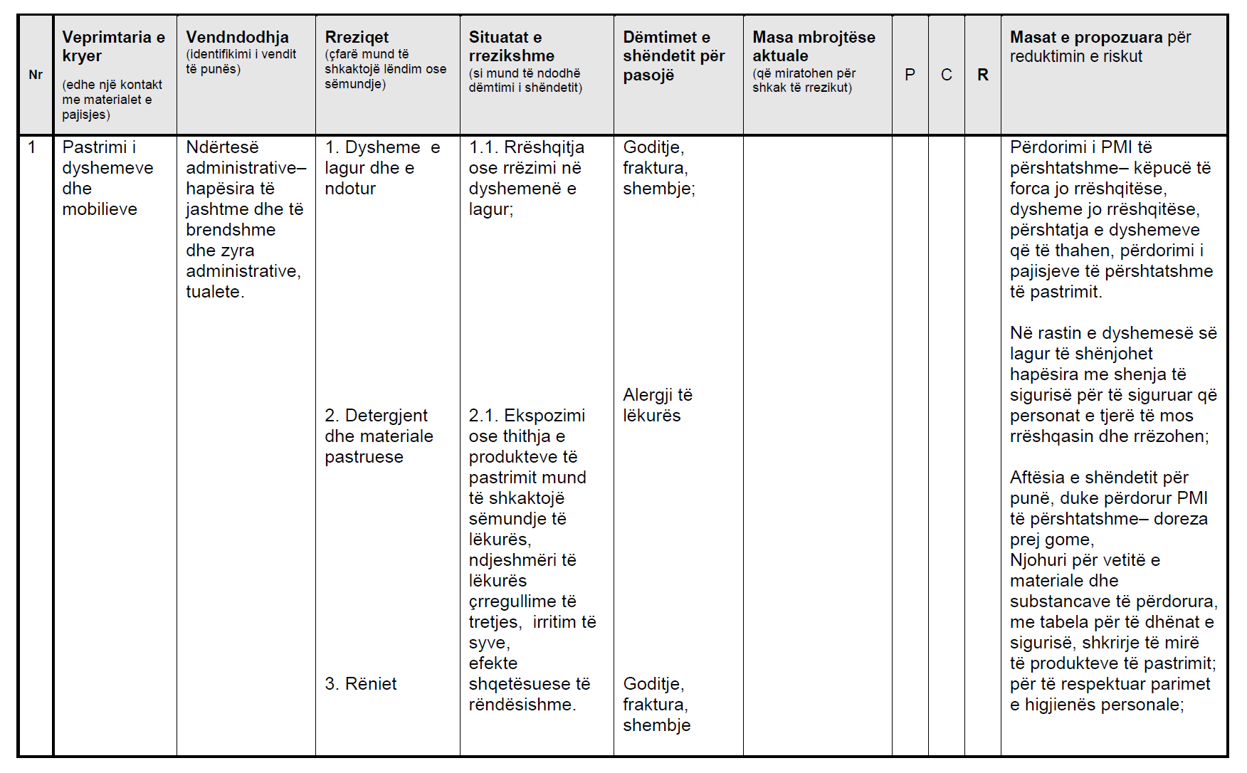 Manual praktik për Vlerësimin e Riskut në Punë - AlProfit Consult