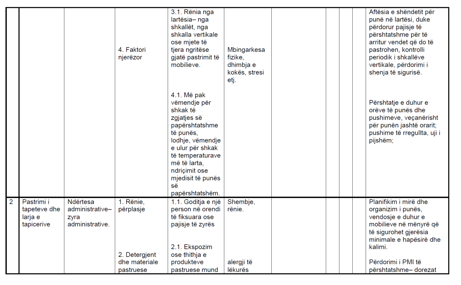 Manual praktik për Vlerësimin e Riskut në Punë - AlProfit Consult