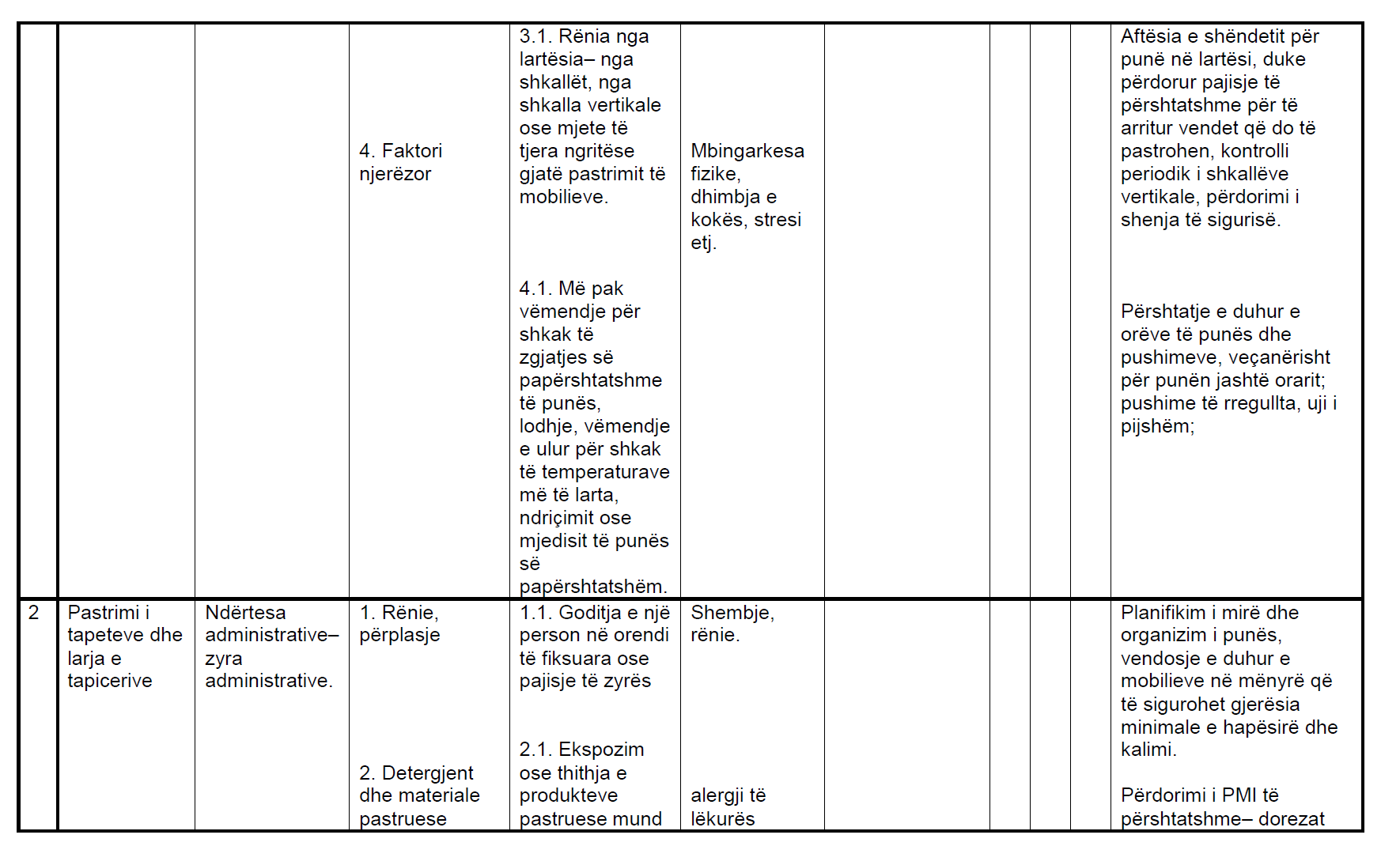 Manual praktik për Vlerësimin e Riskut në Punë - AlProfit Consult