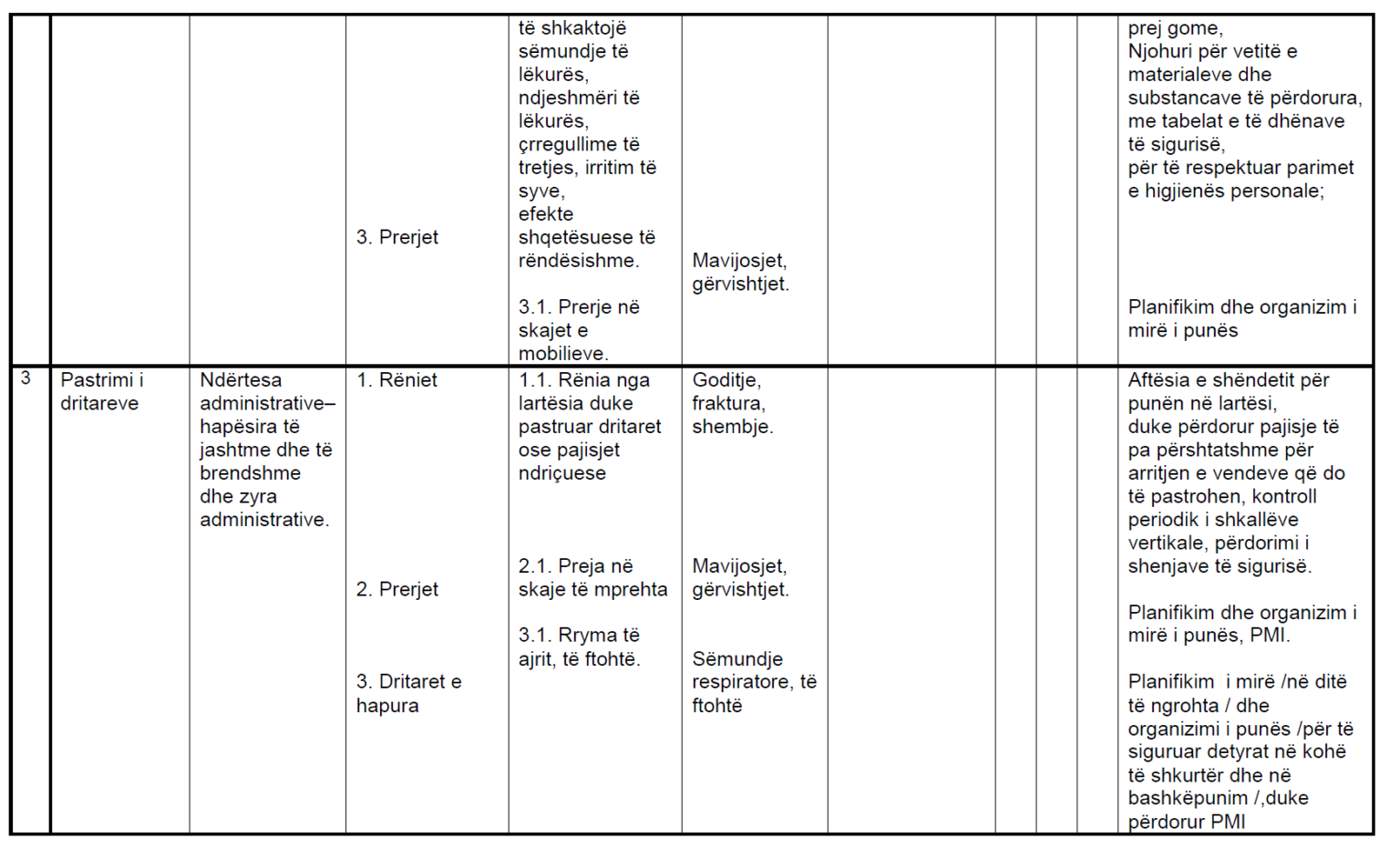 Manual praktik për Vlerësimin e Riskut në Punë - AlProfit Consult