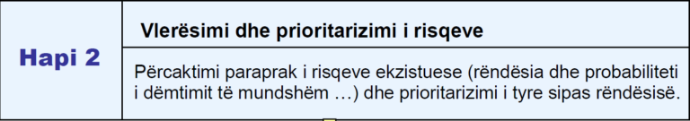 Manual praktik për Vlerësimin e Riskut në Punë - AlProfit Consult