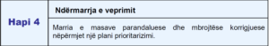 Manual praktik për Vlerësimin e Riskut në Punë - AlProfit Consult