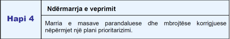 Manual praktik për Vlerësimin e Riskut në Punë - AlProfit Consult