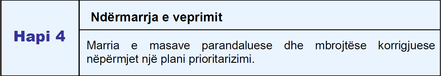Manual praktik për Vlerësimin e Riskut në Punë - AlProfit Consult