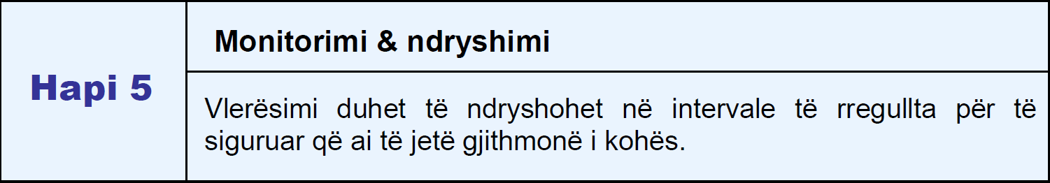 Manual praktik për Vlerësimin e Riskut në Punë - AlProfit Consult