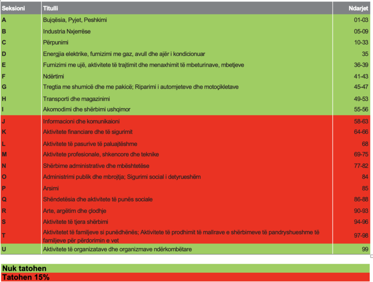 Ndryshime ligjore (tatimi i profesioneve të lira): Nga Janari 2024. - AlProfit Consult